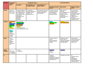 Laringitis cuadro - Patología Laringitis Viral Laringitis Bacteriana ...