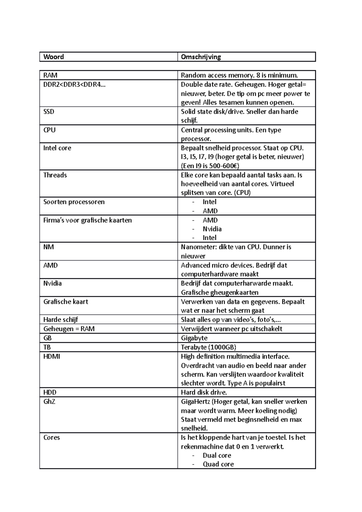 Woordenlijst - Alle afkortingen en woorden rond pc's die je moet kennen ...
