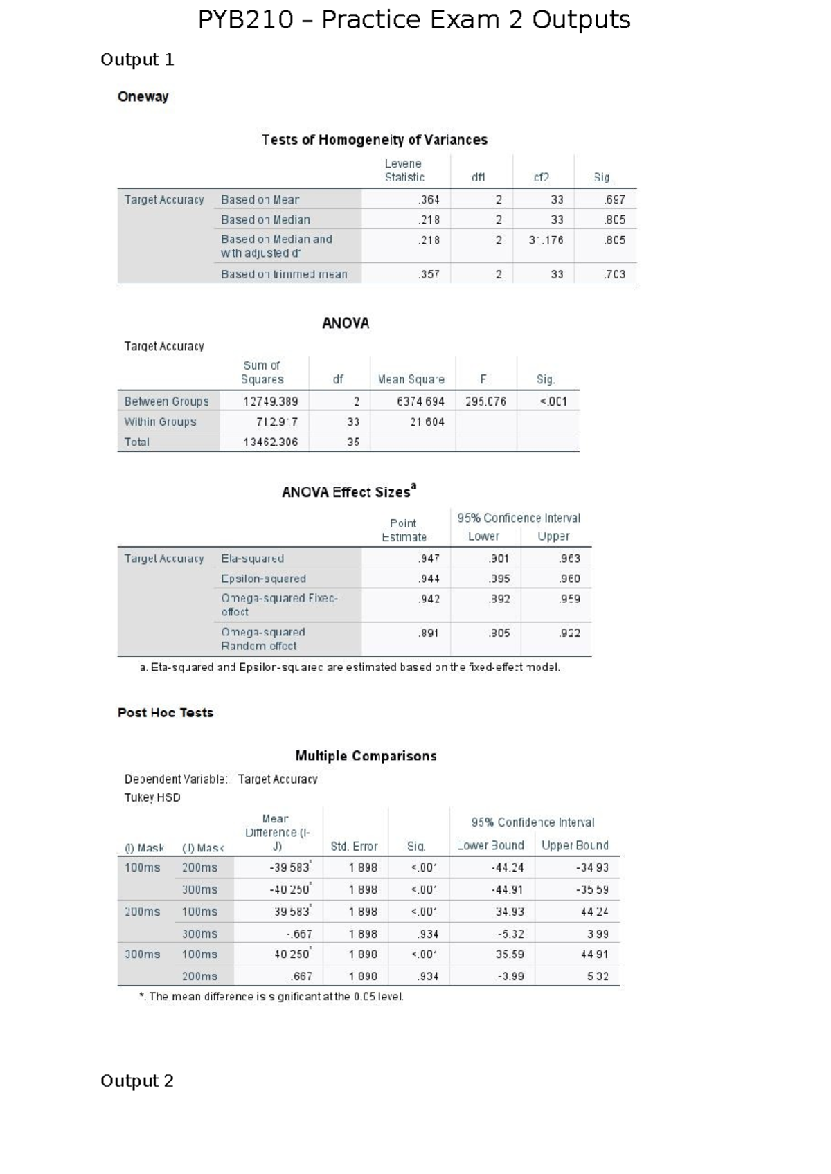 PYB210 – Practice Exam 2 Outputs - PYB210 - Output Output Output - Studocu