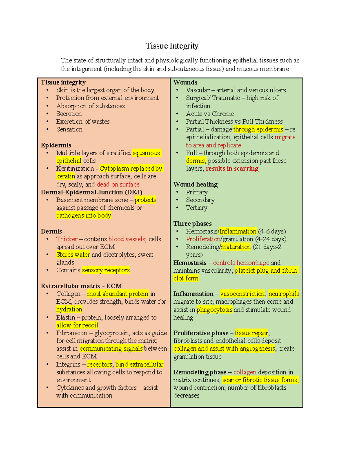 Tissue integrity - NUR 250 - Tissue Integrity The state of structurally ...