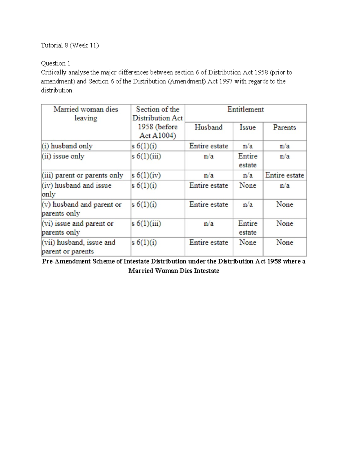 8 - Tutorial 8 Week 9 - Tutorial 8 (Week 11) Question 1 Critically analyse the major differences ...