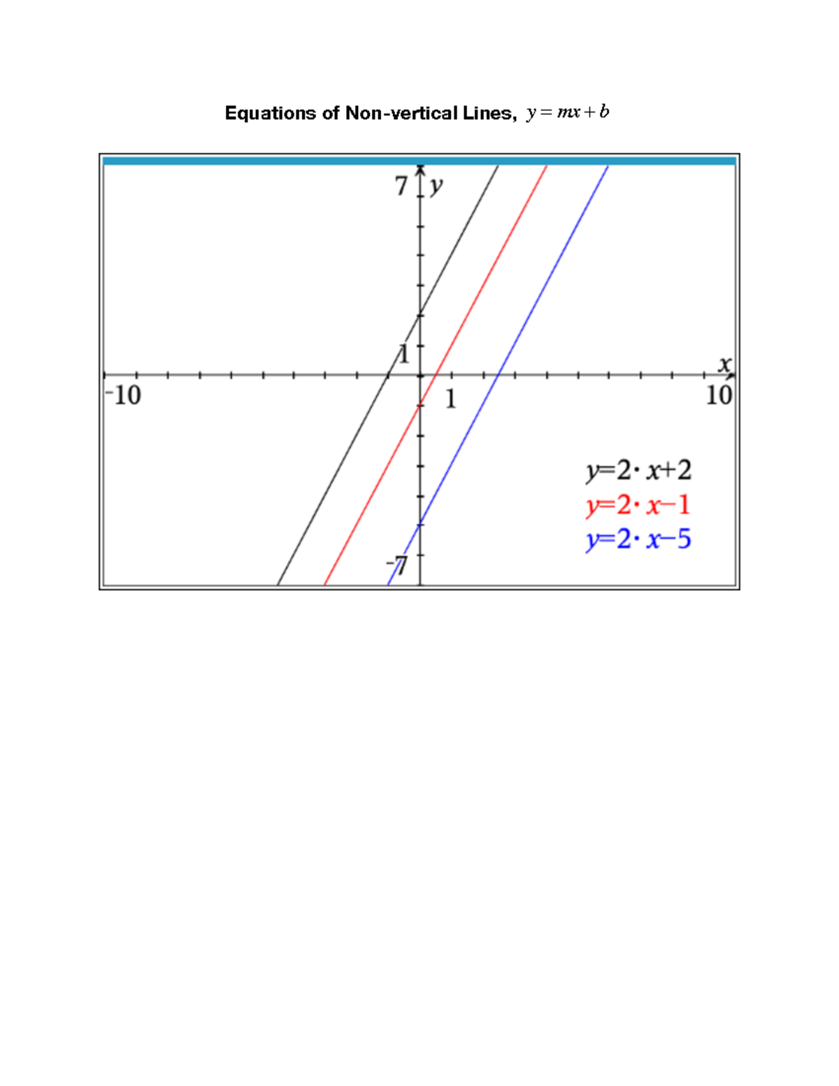 Section 2.9 - Equations of Lines - Equations of Non-vertical Lines, y ...
