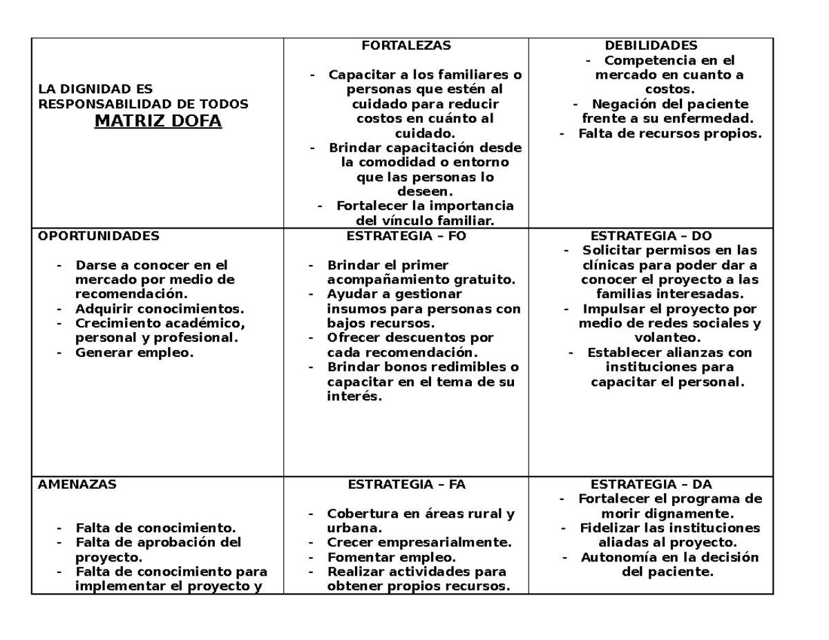 Plantilla - Matriz DOFA - LA DIGNIDAD ES RESPONSABILIDAD DE TODOS ...