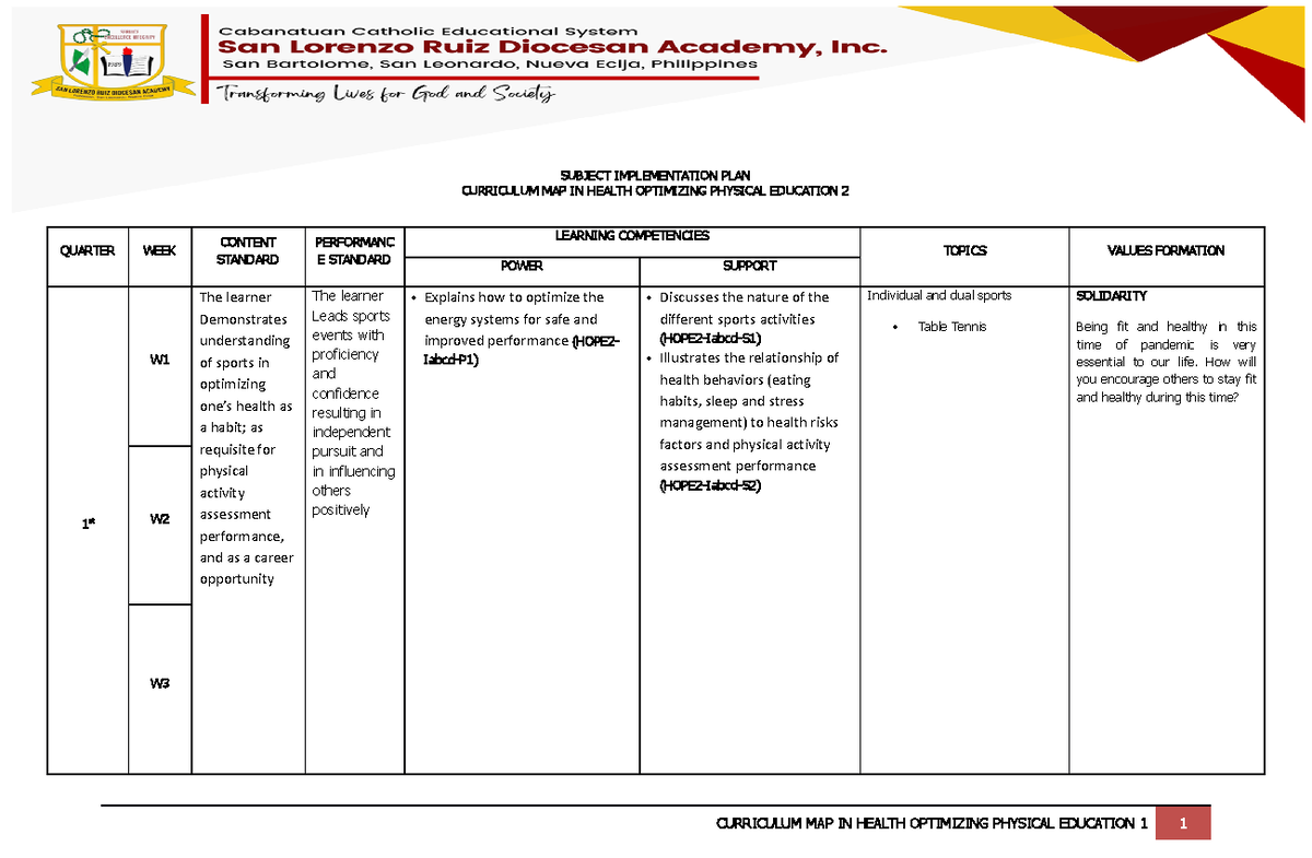 SIP-HOPE2 - health optimizing physical education - SUBJECT ...