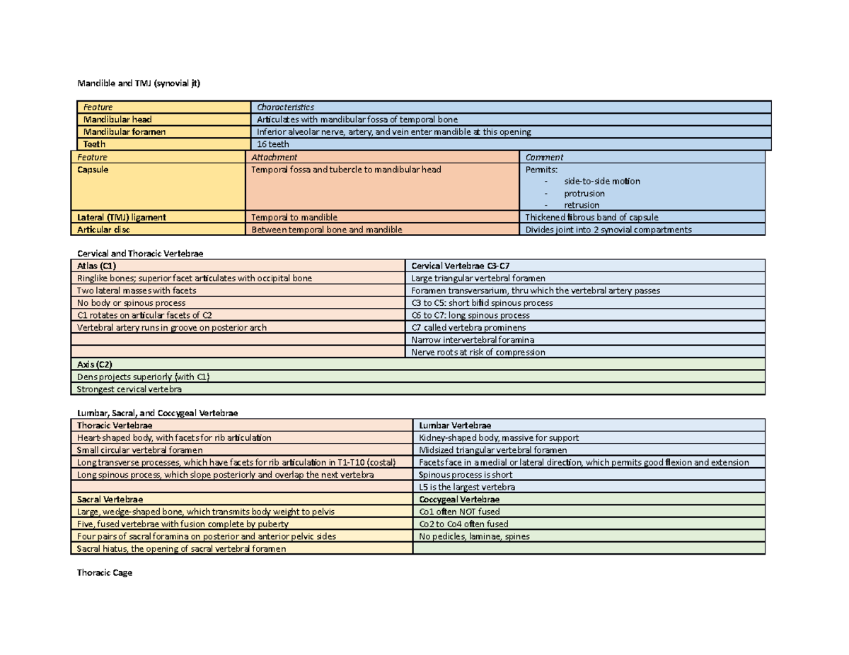 KIN110 Charts - Kinesiology Anatomy class notes for final written exam ...