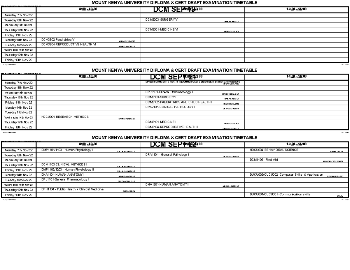 Clinical Medicine-1 - Dr Florence - MOUNT KENYA UNIVERSITY, P. O. BOX ...