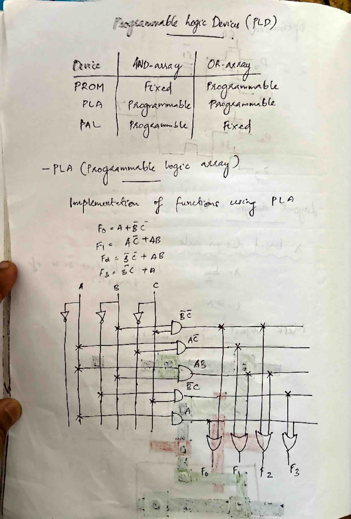 VCD internal 2 portion notes - Electronics and communication ...