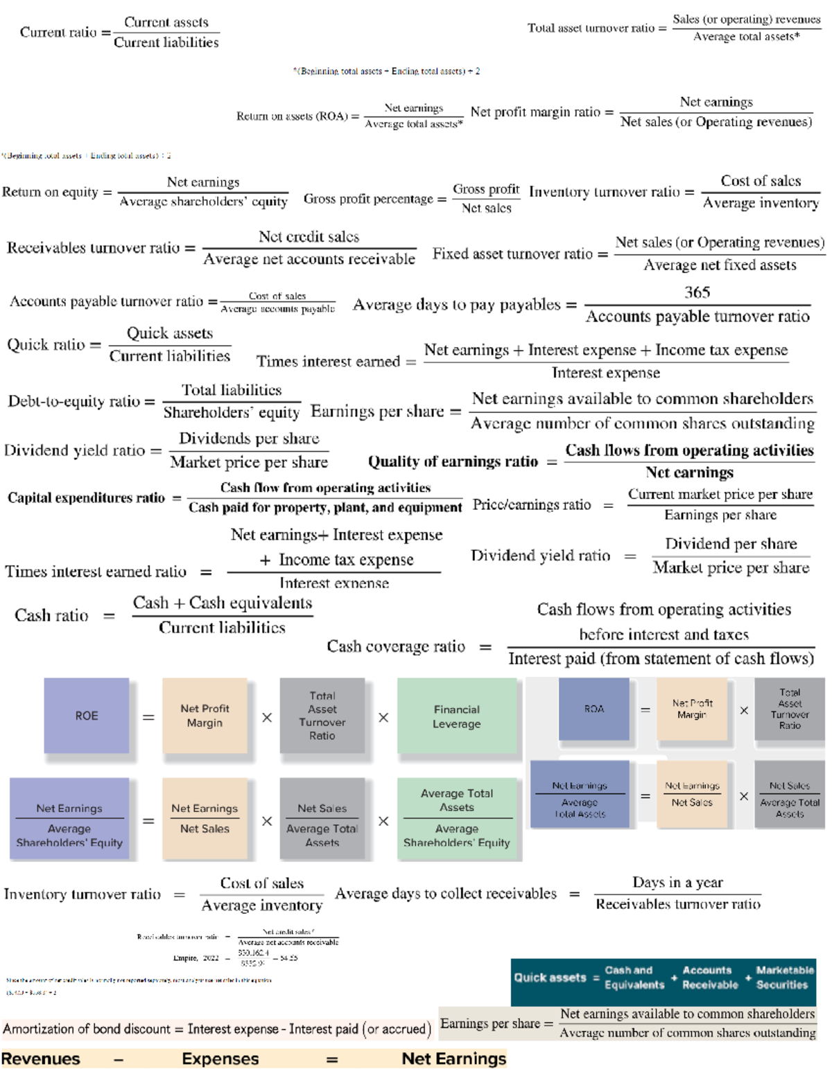 Formulas -BU127 - Summary Critical Thinking - Current assets Sales (or ...
