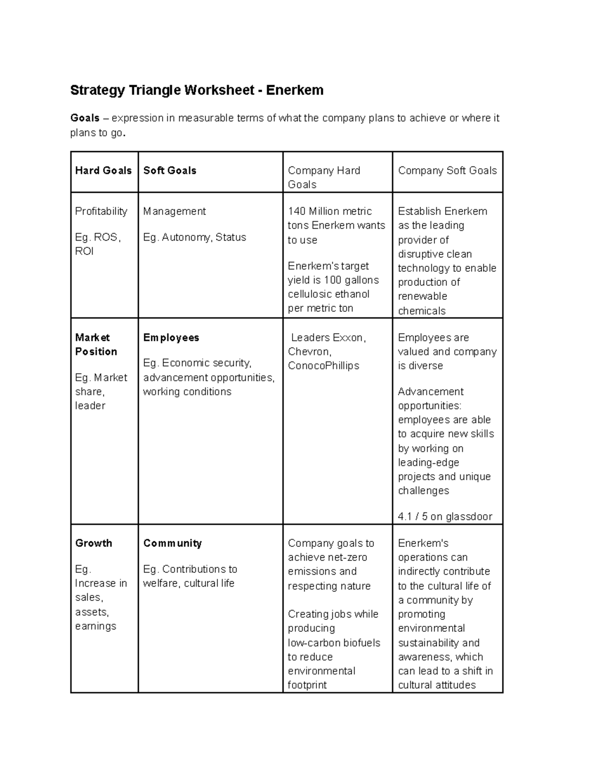 Strategy Triangle Worksheet - Enerkem - Hard Goals Soft Goals Company ...
