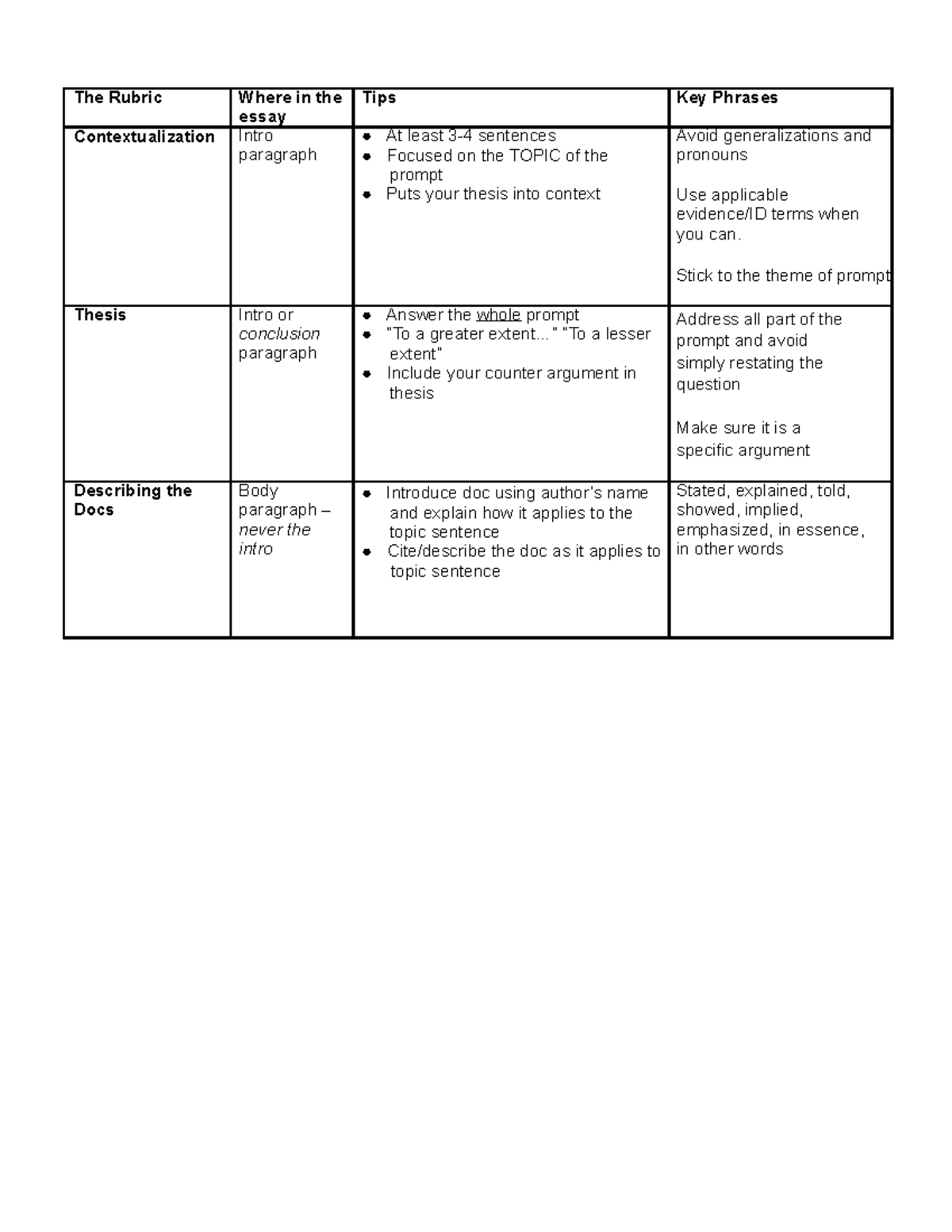 Important tips for DBQ writing - The Rubric Where in the essay Tips Key ...