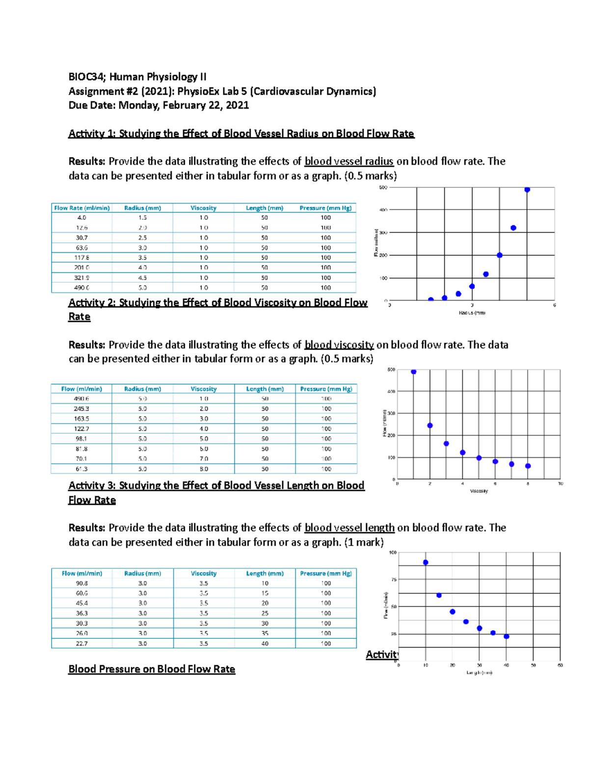 Assignment 2 Physio Ex 5 2021 Final Version - BIOC34; Human Physiology II Assignment #2 (2021 ...
