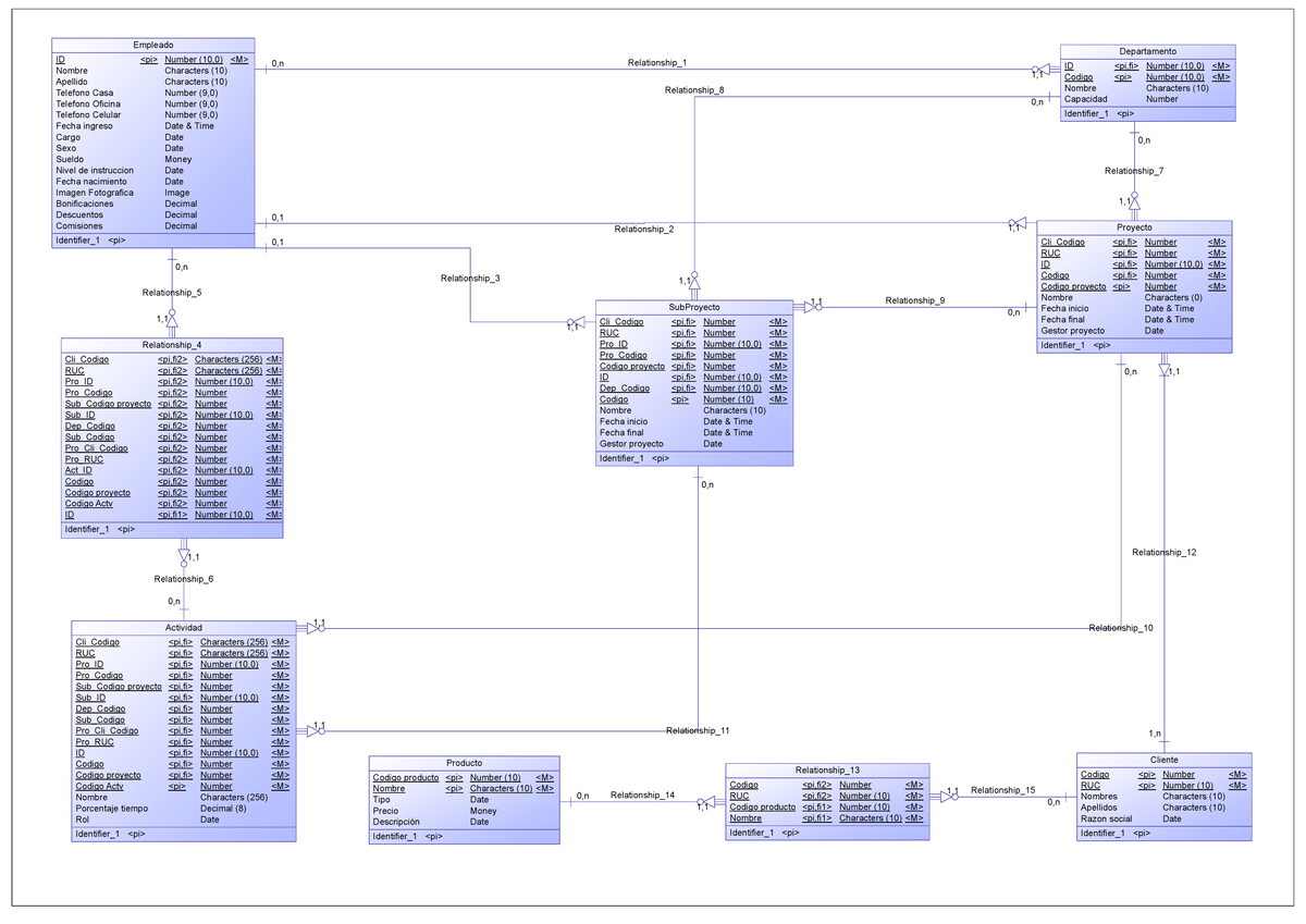 LAB CASO1 - Relationship_ 0,n 1, Relationship_ 0, 1, Relationship_ 0, 1, Relationship_ 0,n 1 ...