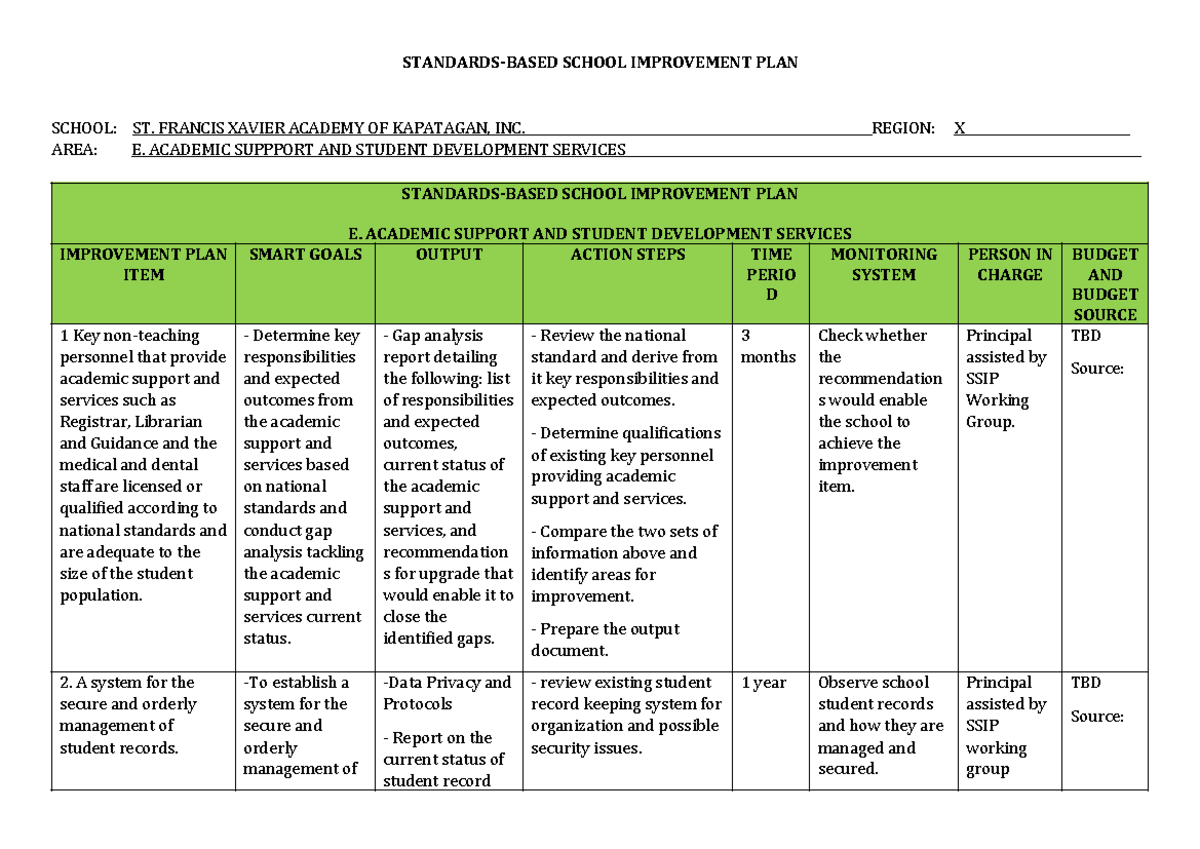 Ilide - andard-based-school-improvement-plan-template-a-philosophy ...