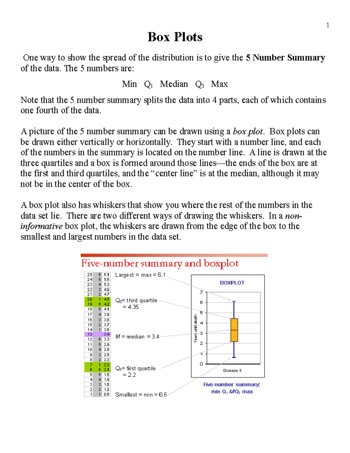 05. Box Plots - Box Plots One way to show the spread of the distribution is to give the 5 Number ...