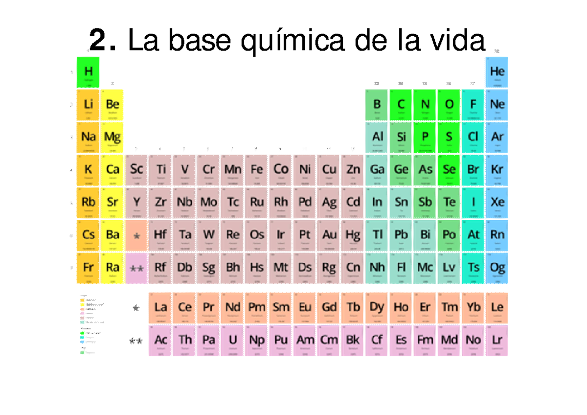 Tema 2 - Biología - 2. La base química de la vida 2 Comenzamos por los ...