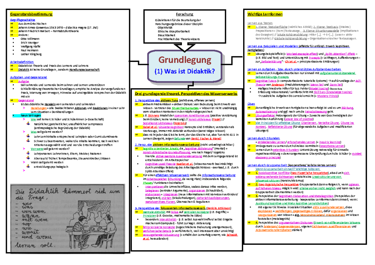 Päd. Psychologie Mindmaps komplett - Grundlegung (1) Was ist Didaktik ...