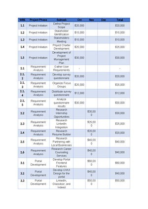 DIsscussion AACE Classes of Estimates - AACE Classes of Estimates: A ...
