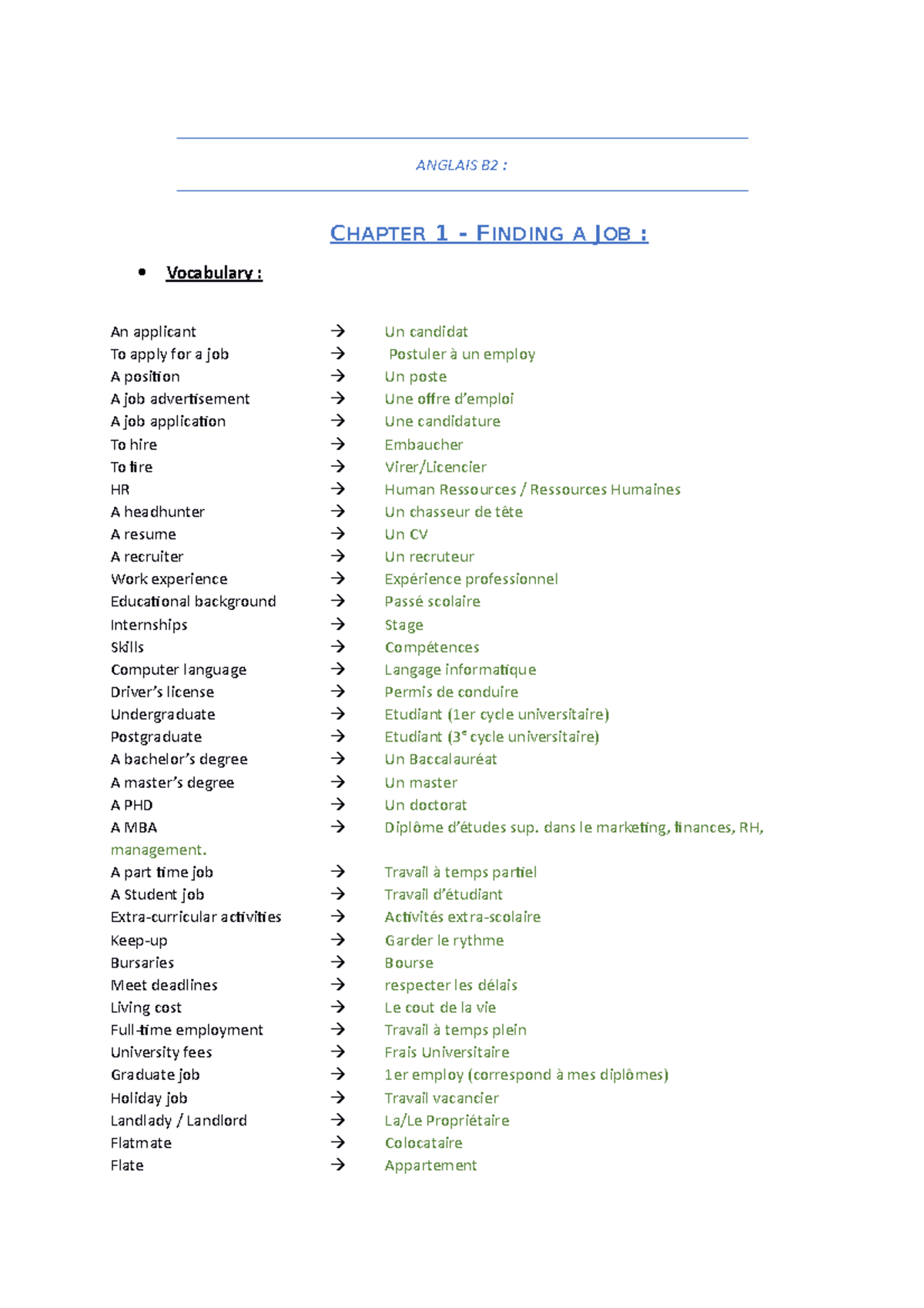 Anglais B2 - ANGLAIS B2 : CHAPTER 1 - FINDING A JOB : Vocabulary : An ...