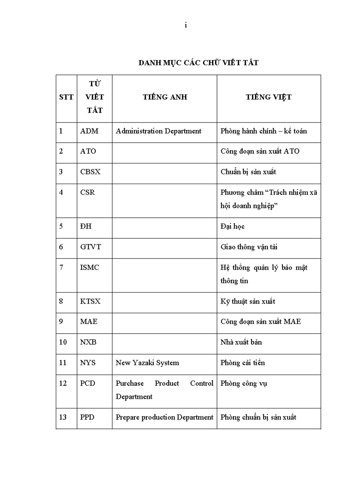 Yazaki QUẢNG NINH - i DANH MỤC CÁC CHỮ VIẾT TẮT STT TỪ VIẾT TẮT TIẾNG ...