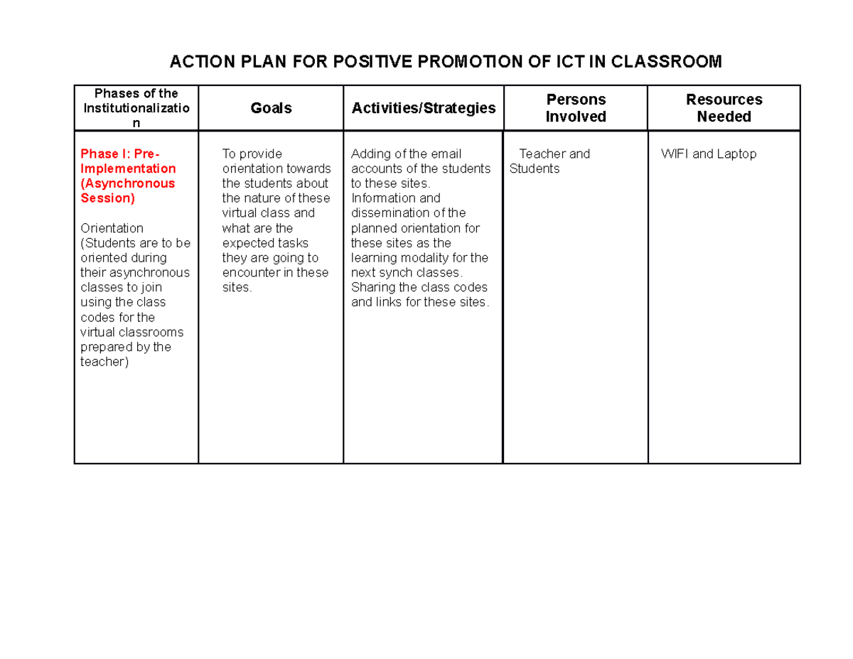 Action PLAN FOR ICT For Improvement ACTION PLAN FOR POSITIVE