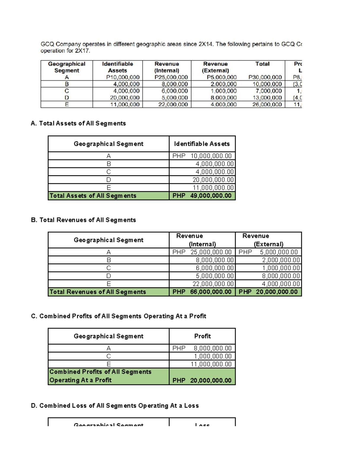 05 LABORATORY EXERCISE 2 - A PHP 10,000,000. B 4,000,000. C 4,000,000 ...