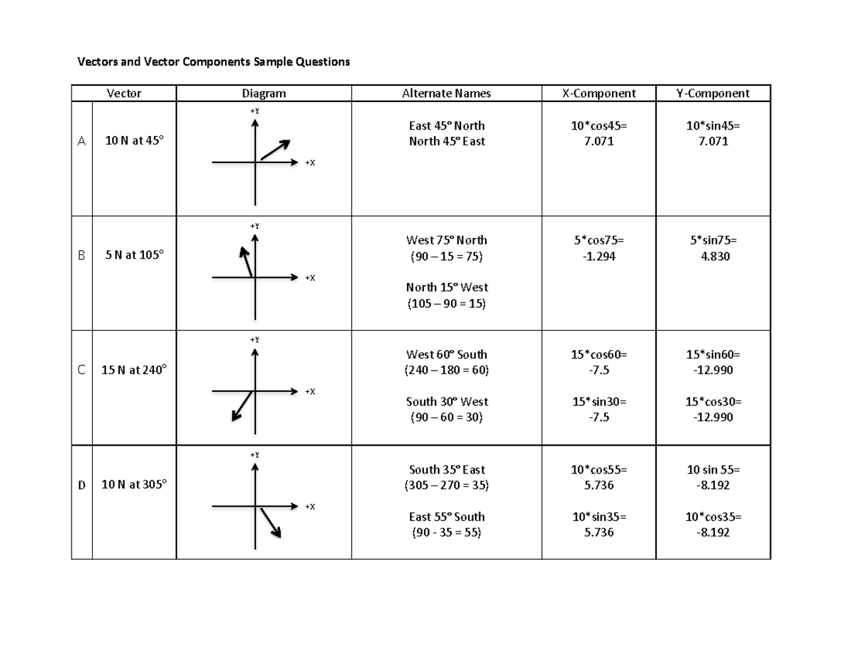 Vectors and Vector Components 2 pages condensed version - Vectors and ...