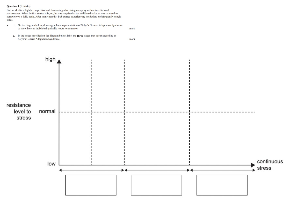 General Adaptation Syndrome (GAS) Graph Activity - Stress Response ...