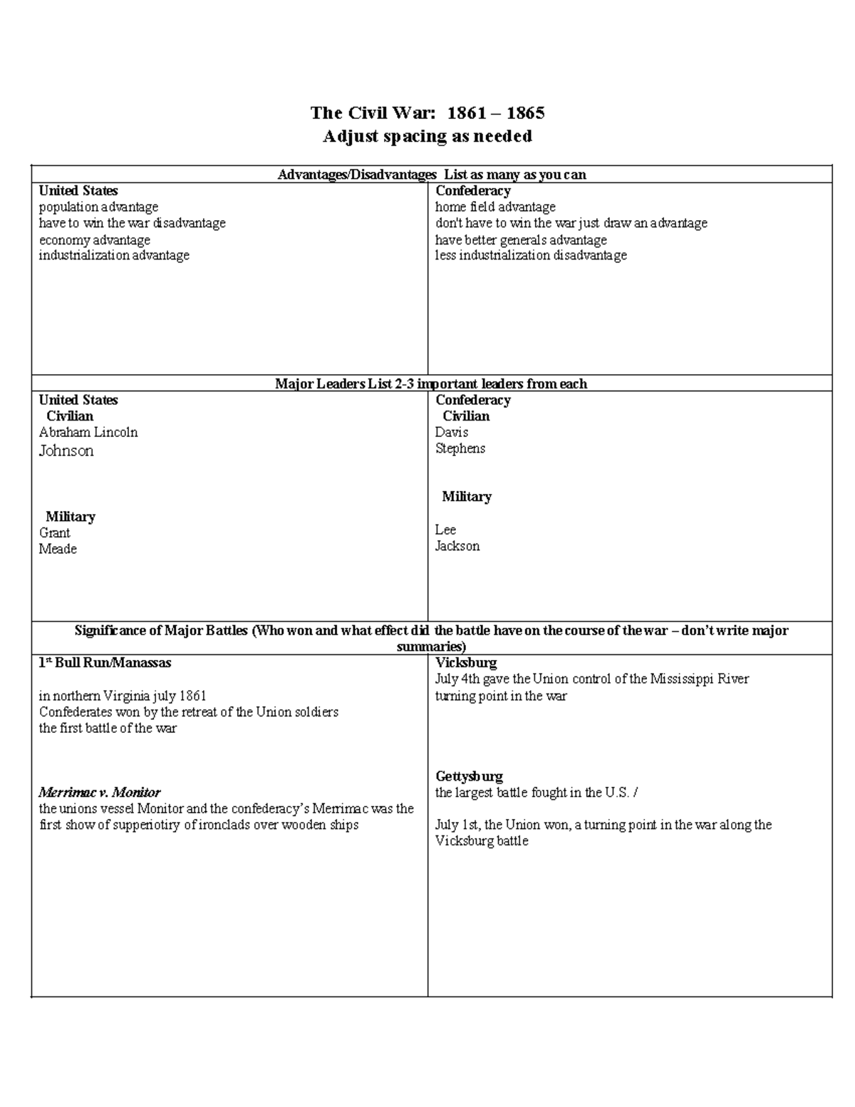 Civil War Chart - U.S History - The Civil War: 1861 – 1865 Adjust ...