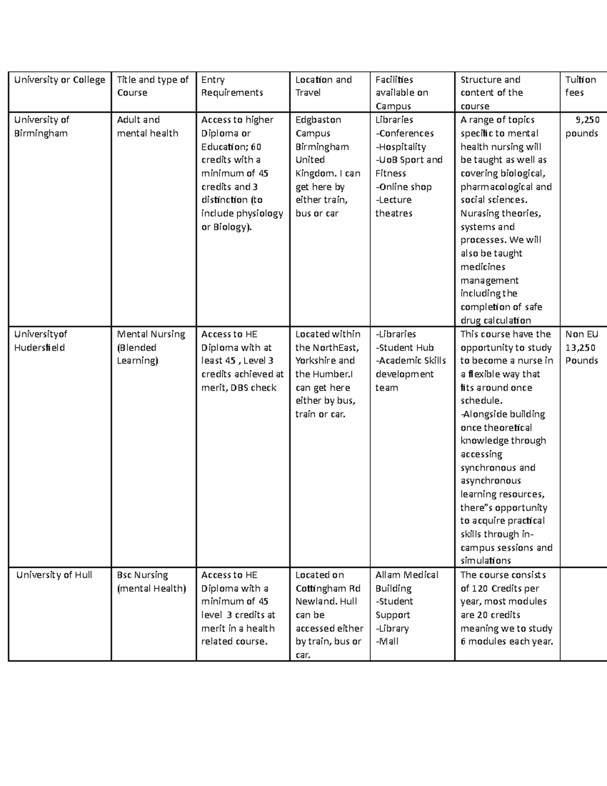University or College to study - University or College Title and type ...