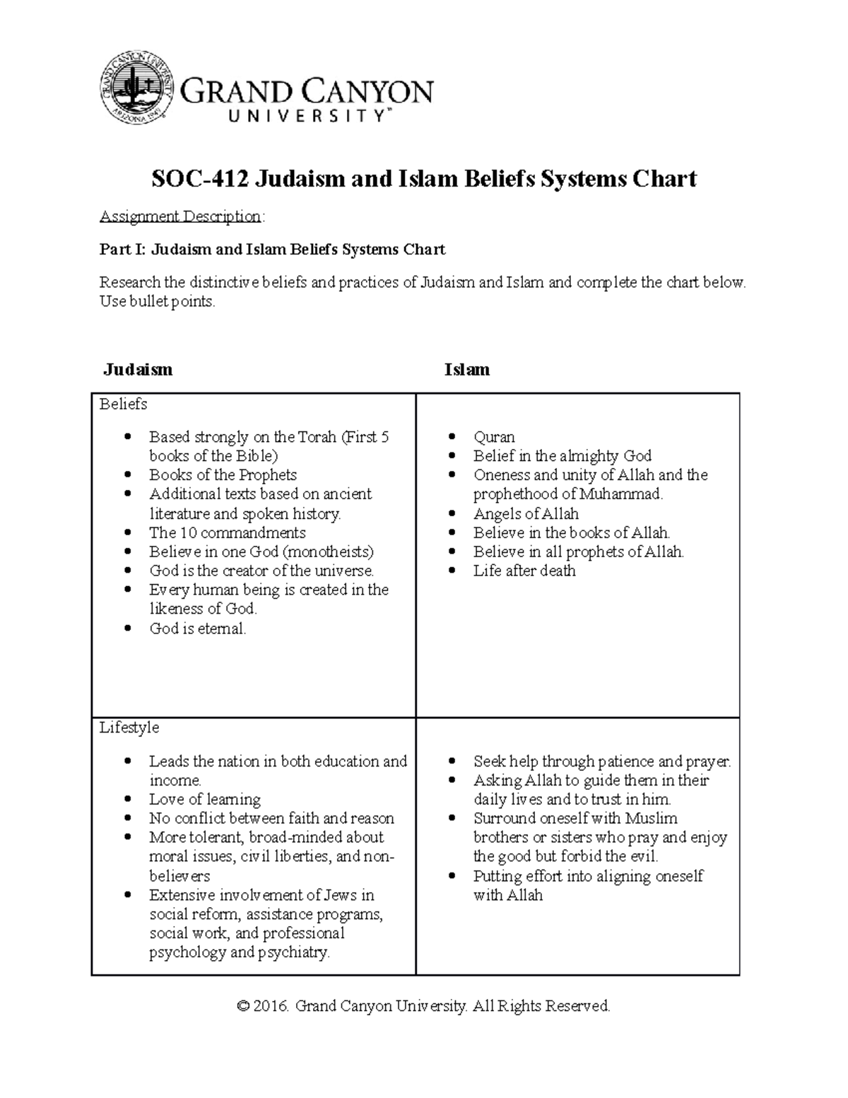 SOC-412 Topic 6 Judaism and Islam Beliefs Systems Chart - SOC-412 ...
