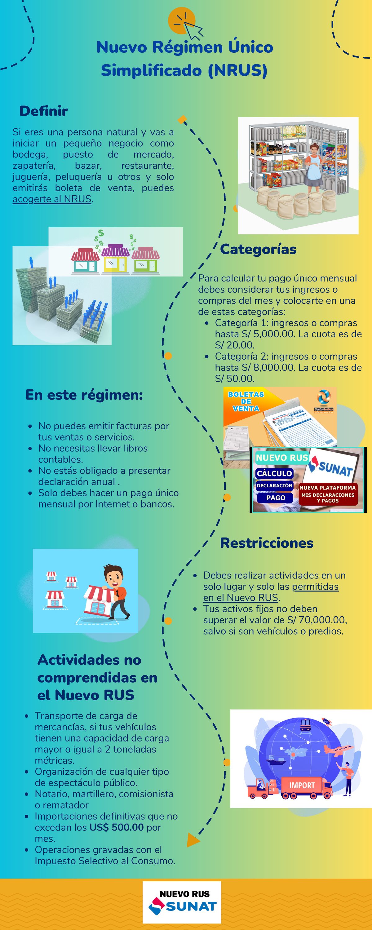 Infografía NRUS - fhhhh - Definir Nuevo Régimen Único Simplificado ...