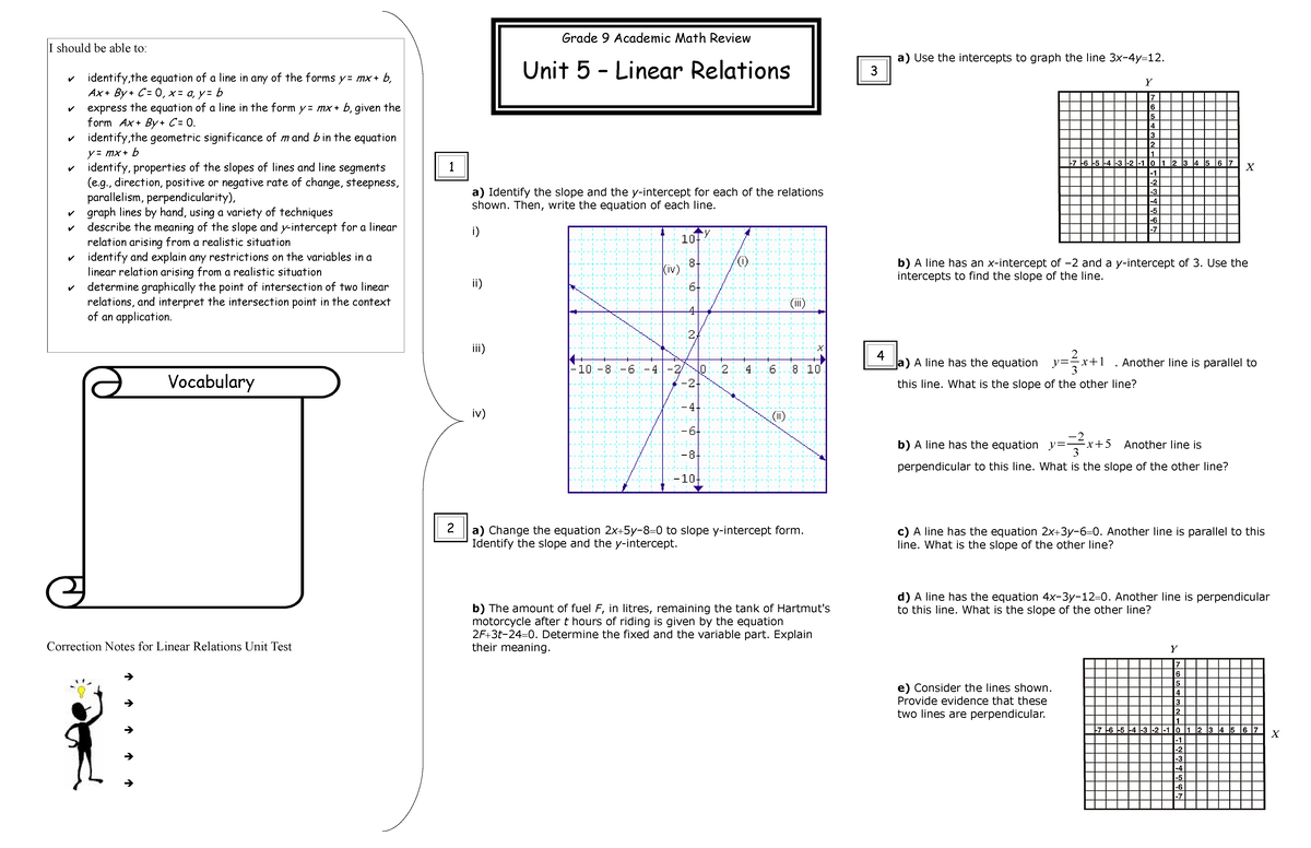 MPM1D Unit 5- Linear Relations - Grade 9 Academic Math Review Unit 5 ...