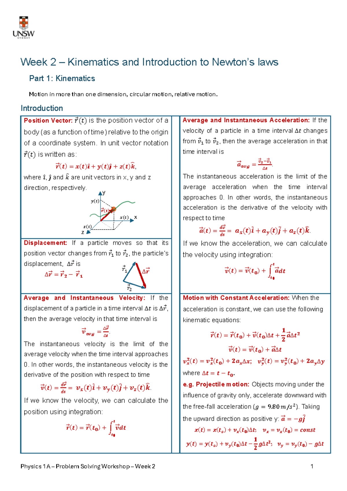 Httpsmoodle.telt.unsw.edu.aupluginfile - Week 2 – Kinematics and ...
