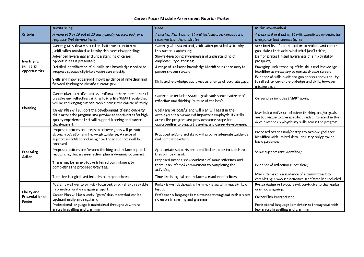Career Focus Module Assessment Rubric Poster - 1001PSY - Griffith - Studocu