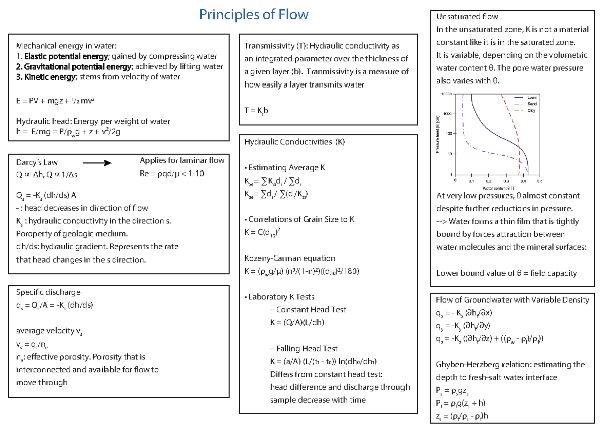 Principles of flow - Samenvatting Mechanics and Transport by Flow in ...