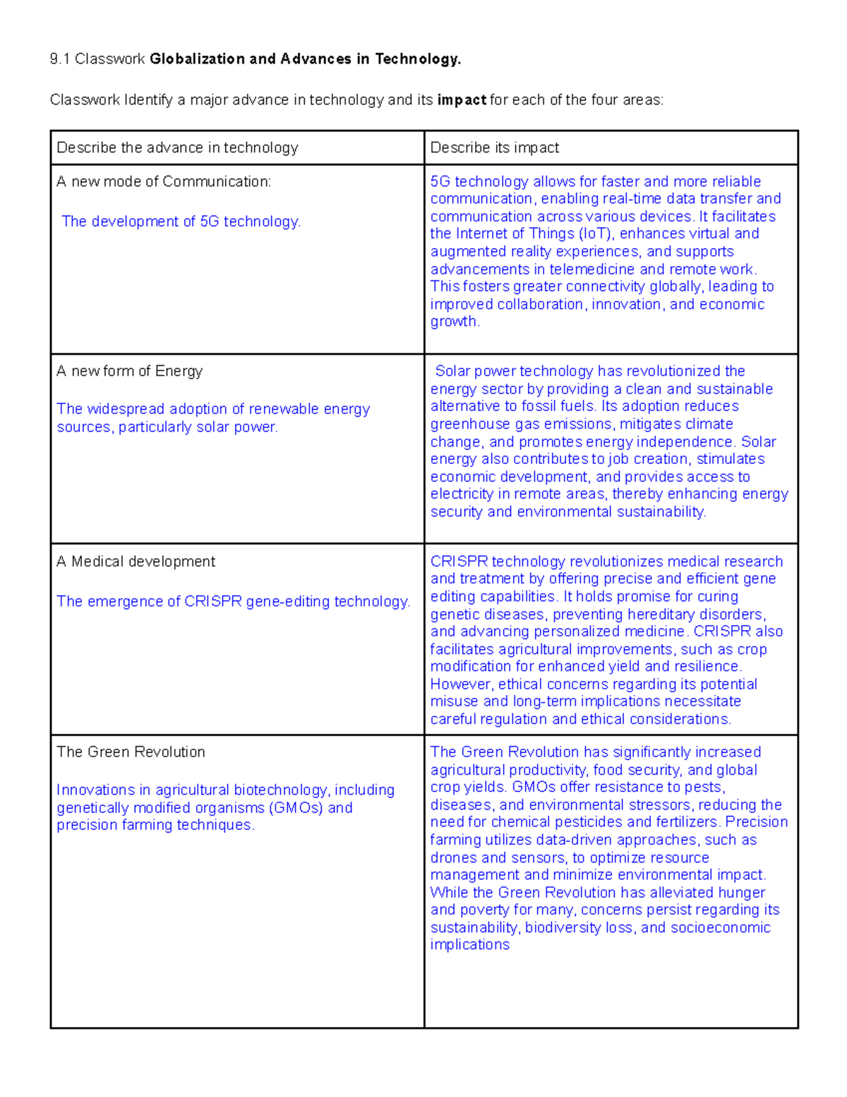 E9.1 & E9.2 Classwork Globalization and Advances in Technology ...