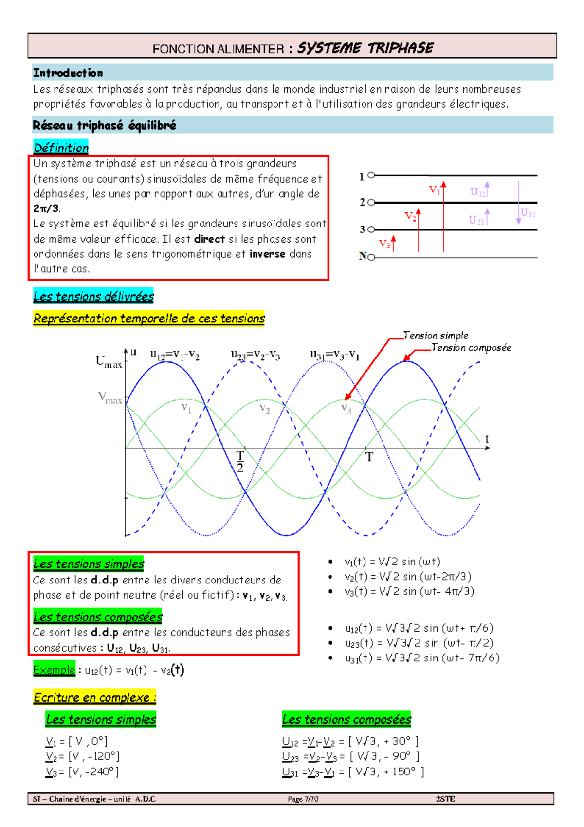 Systeme-triphase-cours - FONCTION ALIMENTER : SYSTEME TRIPHASE Introduction Les réseaux ...