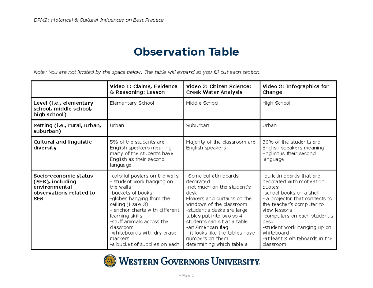 Observation Table - nnnnn - DPM2: Historical & Cultural Influences on ...