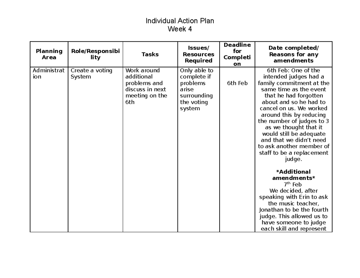 3.4 Weekly Individual Action Plan 4 - Week 4 Planning Area Role ...