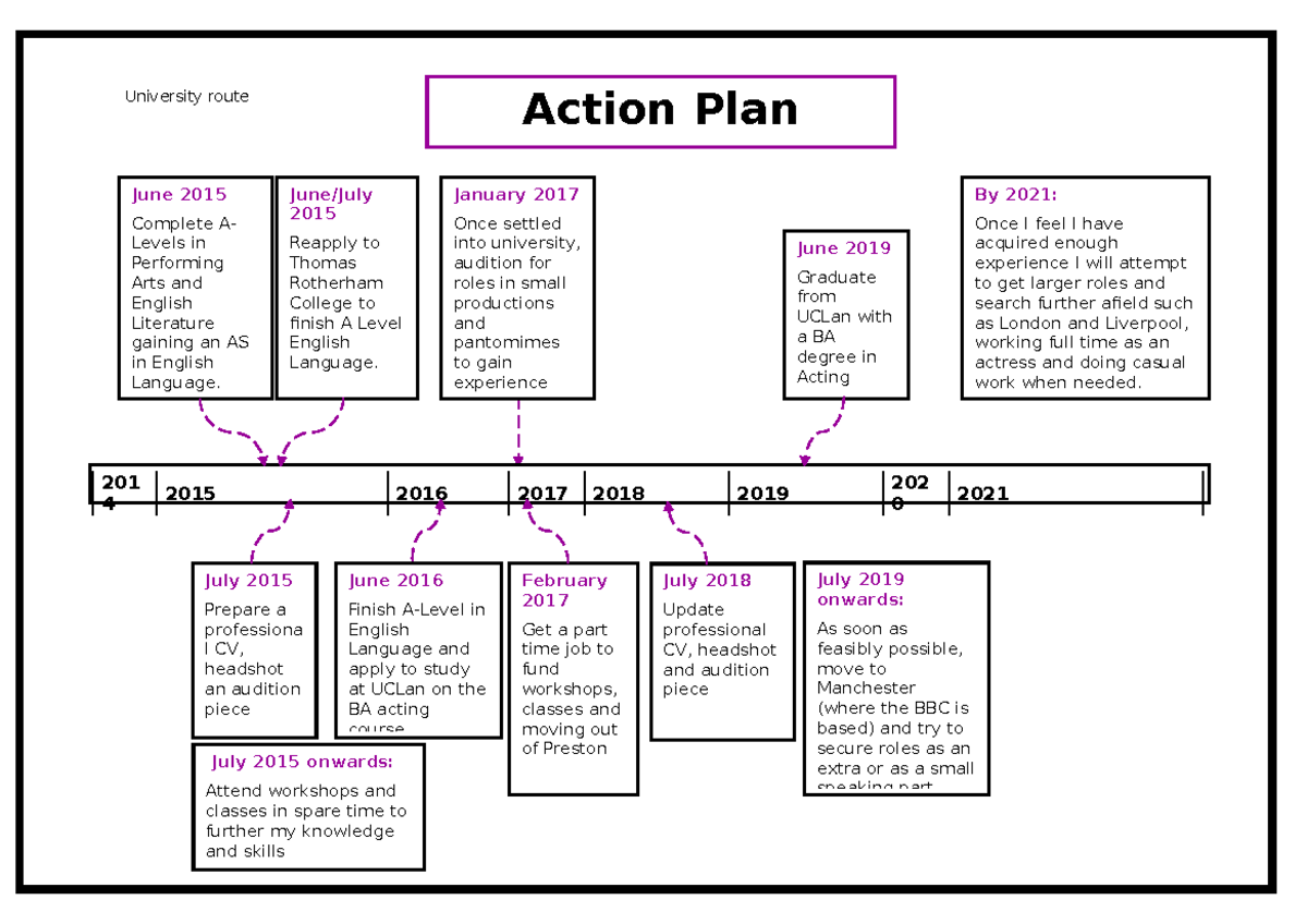 12 - Action Plan Timeline - 1 - Action Plan 201 4 2015 2016 2017 2018 ...