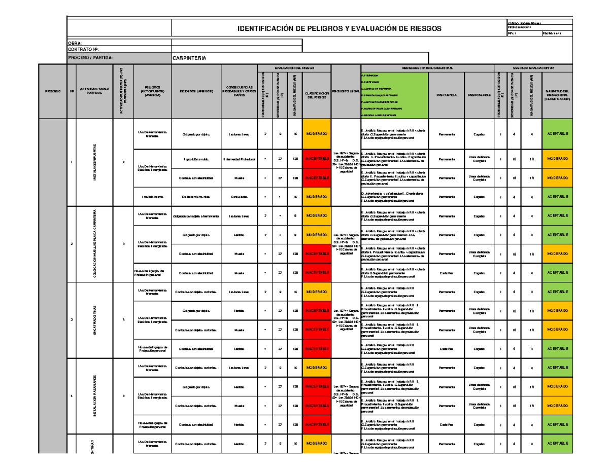 Matriz De Riesgo - Importancia Y Ejemplos | Safetyculture - Coaching Matriz De Riesgo - Importancia Y Ejemplos | Safetyculture - Coaching