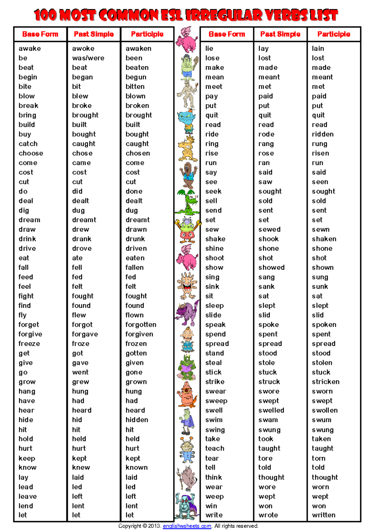 100 most common esl irregular verbs list - awake be beat begin bite ...