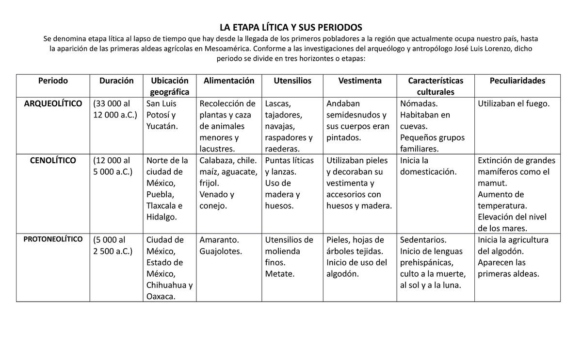 La etapa lítica y sus periodos - LA ETAPA LÍTICA Y SUS PERIODOS Se ...
