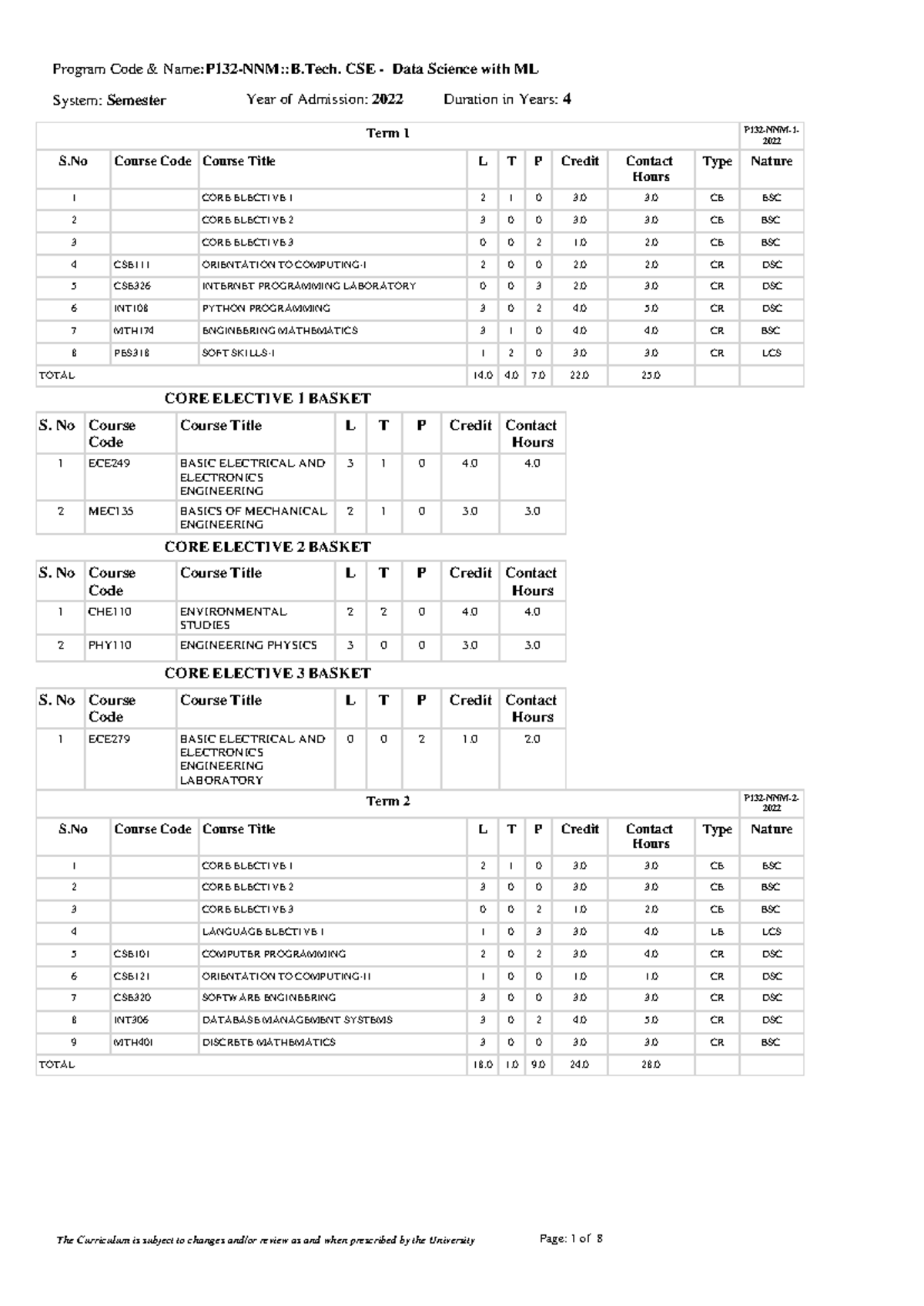 Rpt Internal Scheme Report - Term 1 P132-NNM-1- 2022 S Course Code Course Title L T P Credit ...