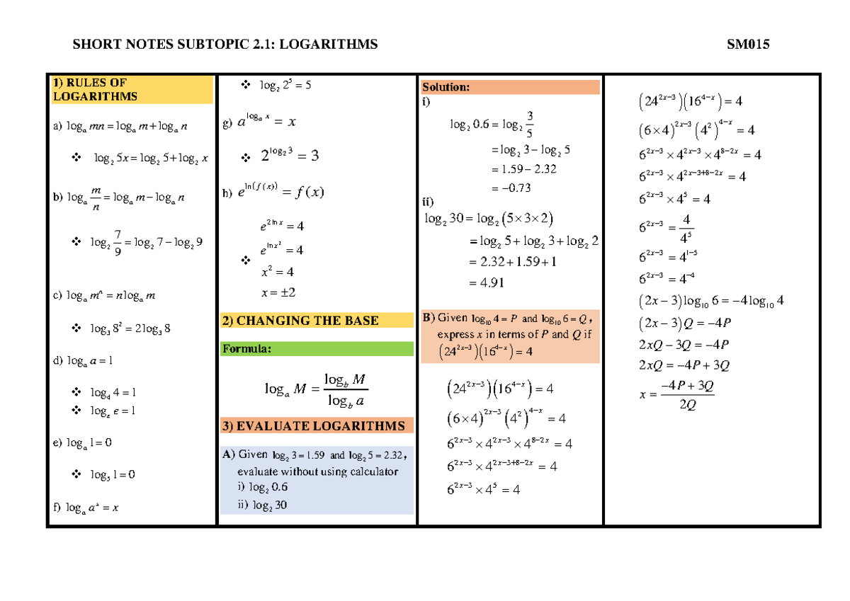 Short Notes Subtopic 2 - Summary Mathematics II - SHORT NOTES SUBTOPIC ...