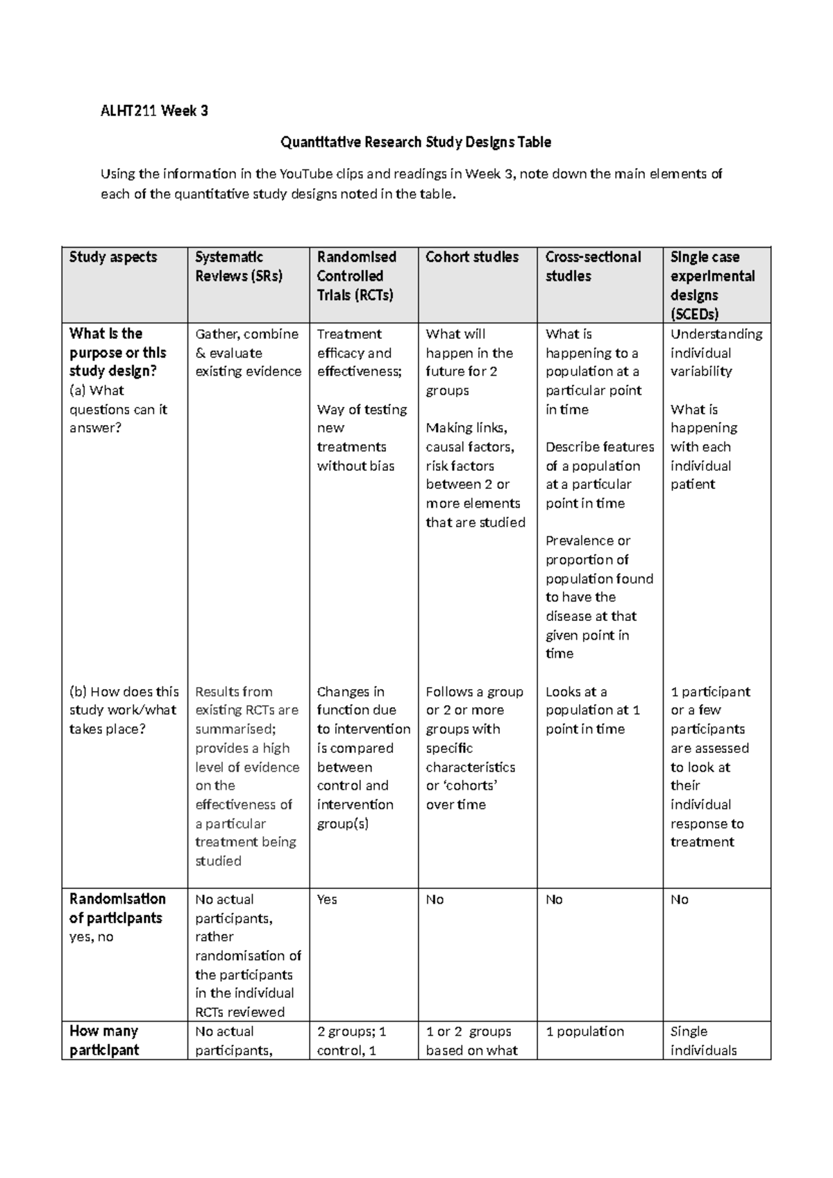 ALHT211 Week 3 Quantitative Designs Table completed - ALHT211 Week 3 ...