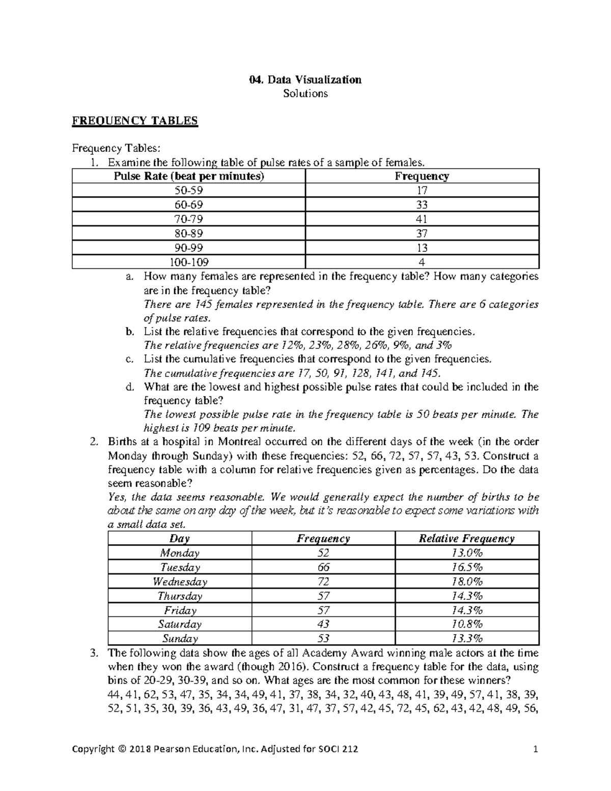 04. Data Visualization - Solutions - 04. Data Visualization Solutions ...