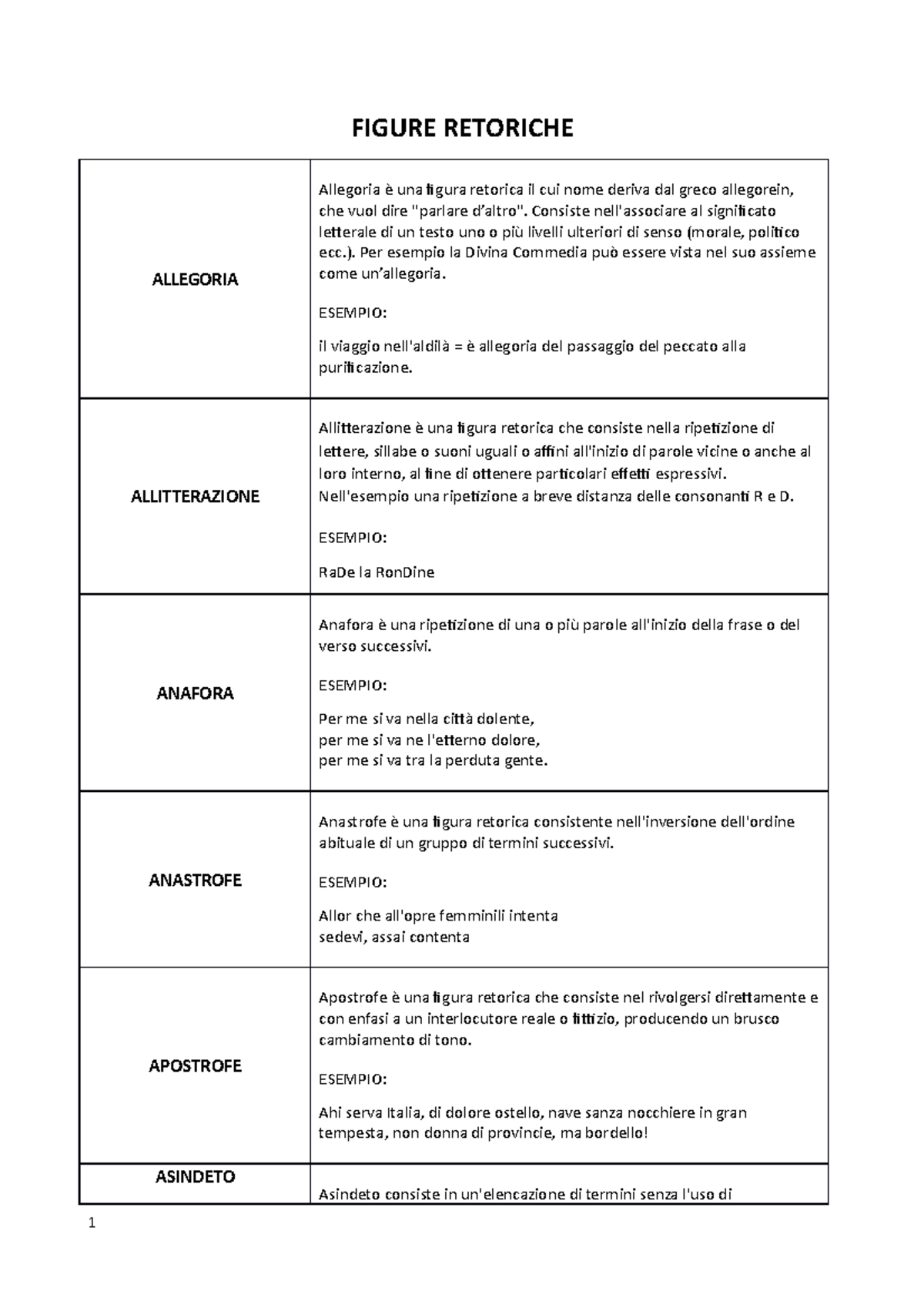 Figure retoriche - FIGURE RETORICHE ALLEGORIA Allegoria è una figura retorica il cui nome deriva ...