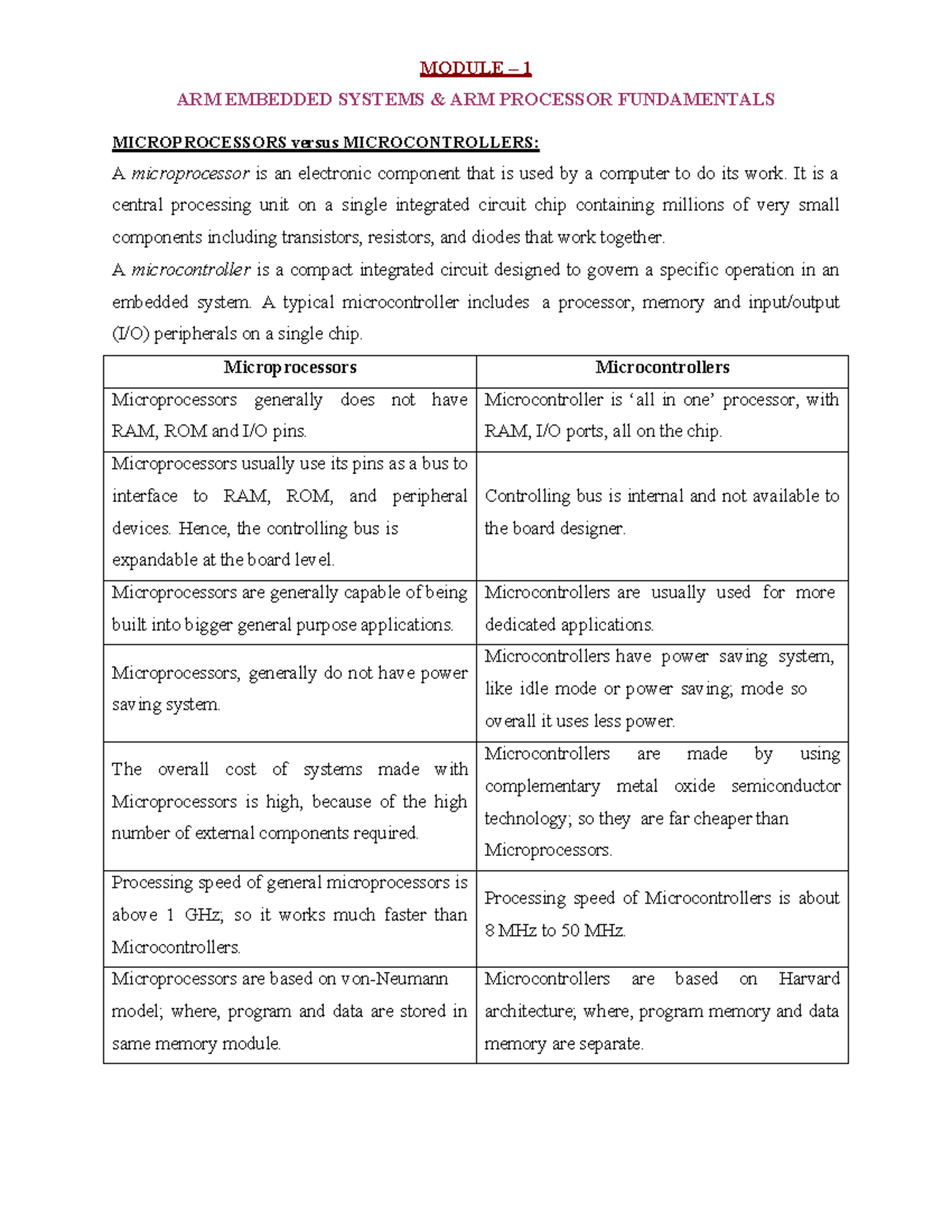 Module 1 - ,,,,,, - 18CS MODULE – 1 ARM EMBEDDED SYSTEMS & ARM PROCESSOR FUNDAMENTALS - Studocu
