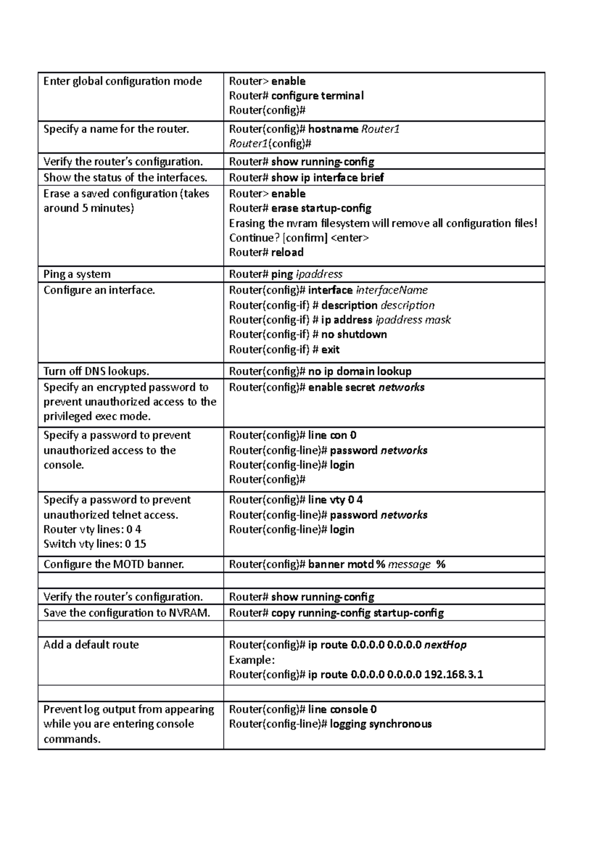 List of commands used in tutorial - Enter global configuration mode ...